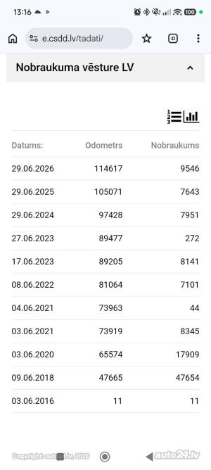 Серый Тойота Королла 2016 в Рига, объемом двигателя 1.60 л и пробегом 115 тыс. км за 8500 €, фото 11 на AUTOMOTO.COM.LV
