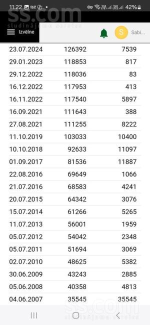 Toyota Corolla 2002 Rīga, ar dzinēja tilpumu 1.60 L un nobraukumu 0 tūkst. km par 1270 €, foto 32 vietnē AUTOMOTO.COM.LV