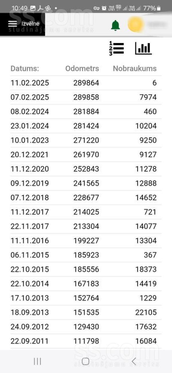 Тойота Королла 2006 в Рига, объемом двигателя 1.60 л и пробегом 290 тыс. км за 1150 €, фото 7 на AUTOMOTO.COM.LV