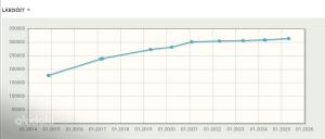 Черный Тойота Королла Версо 2005 в Таллин, объемом двигателя 2.20 л и пробегом 0 тыс. км за 750 €, фото 4 на AUTOMOTO.COM.LV