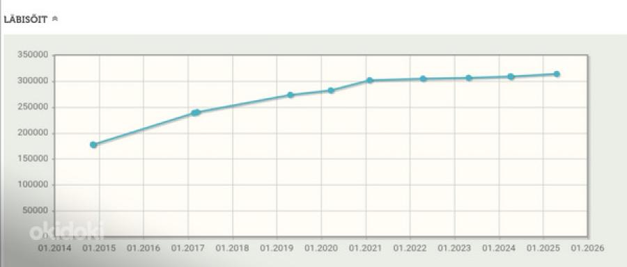 Черный Тойота Королла Версо 2005 в Таллин, объемом двигателя 2.20 л и пробегом 0 тыс. км за 750 €, фото 4 на AUTOMOTO.COM.LV