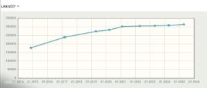 Черный Тойота Королла Версо 2005 в Таллин, объемом двигателя 2.20 л и пробегом 0 тыс. км за 750 €, фото 8 на AUTOMOTO.COM.LV