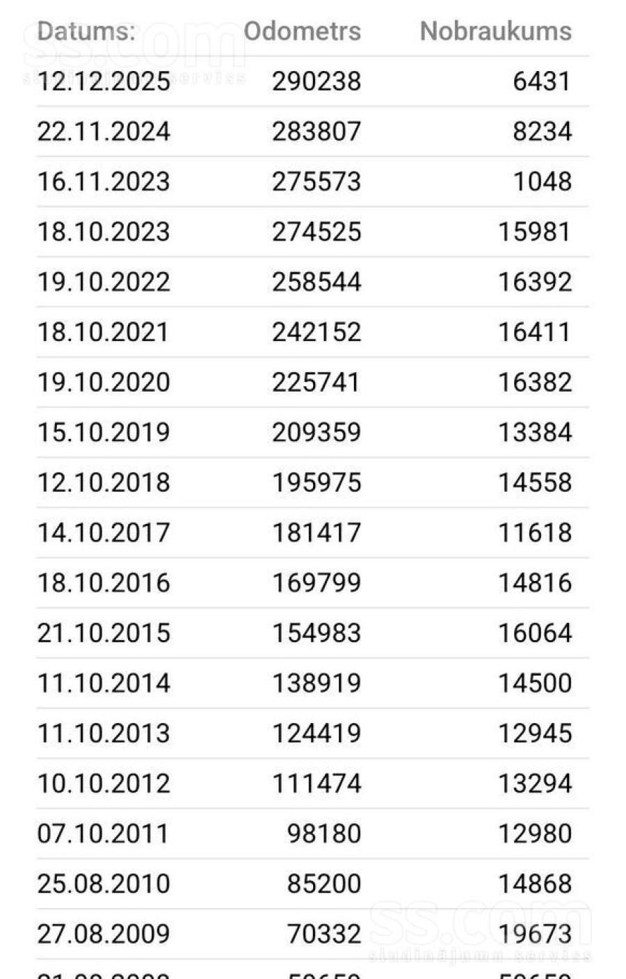 Тойота Королла Версо 2007 в Огре, объемом двигателя 2.20 л и пробегом 291 тыс. км за 1788 €, фото 21 на AUTOMOTO.COM.LV