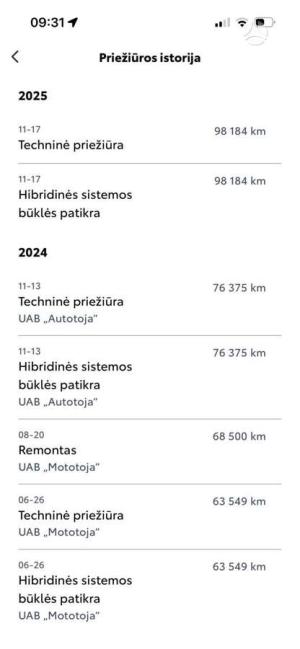 Dzeltens Toyota Corolla 2021 Viļņa, ar dzinēja tilpumu 1.80 L un nobraukumu 107 tūkst. km par 16950 €, foto 28 vietnē AUTOMOTO.COM.LV