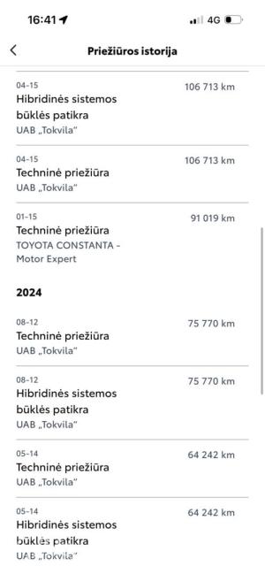 Красный Тойота Хайлендер 2022 в Авиженяй, объемом двигателя 2.50 л и пробегом 173 тыс. км за 34950 €, фото 38 на AUTOMOTO.COM.LV