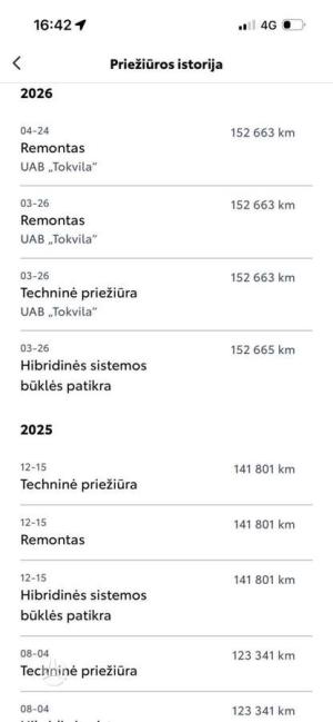 Красный Тойота Хайлендер 2022 в Вильнюс, объемом двигателя 2.50 л и пробегом 173 тыс. км за 34950 €, фото 39 на AUTOMOTO.COM.LV