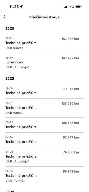 Зеленый Тойота Хайлюкс 2023 в Авиженяй, объемом двигателя 2.80 л и пробегом 150 тыс. км за 35950 €, фото 27 на AUTOMOTO.COM.LV