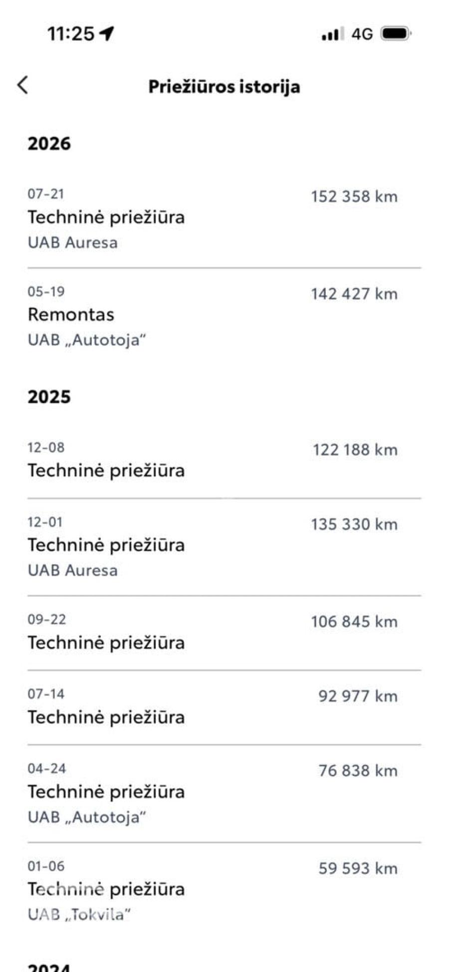 Зеленый Тойота Хайлюкс 2023 в Авиженяй, объемом двигателя 2.80 л и пробегом 150 тыс. км за 35950 €, фото 27 на AUTOMOTO.COM.LV