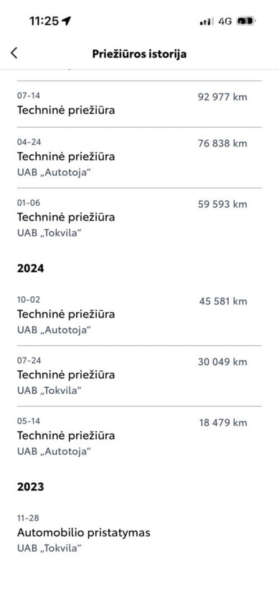 Зеленый Тойота Хайлюкс 2023 в Авиженяй, объемом двигателя 2.80 л и пробегом 150 тыс. км за 35950 €, фото 28 на AUTOMOTO.COM.LV