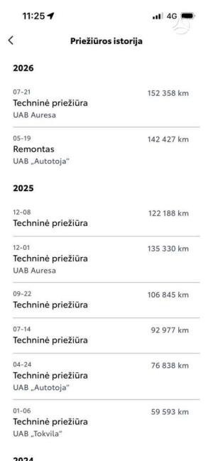 Зеленый Тойота Хайлюкс 2023 в Вильнюс, объемом двигателя 2.80 л и пробегом 150 тыс. км за 35950 €, фото 27 на AUTOMOTO.COM.LV
