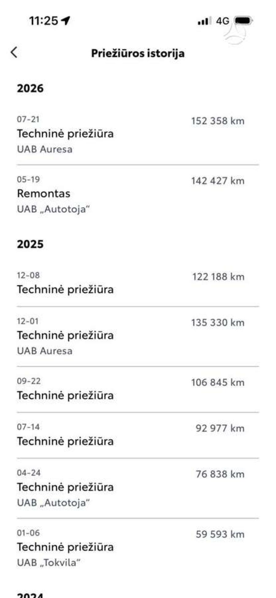 Зеленый Тойота Хайлюкс 2023 в Вильнюс, объемом двигателя 2.80 л и пробегом 150 тыс. км за 35950 €, фото 27 на AUTOMOTO.COM.LV