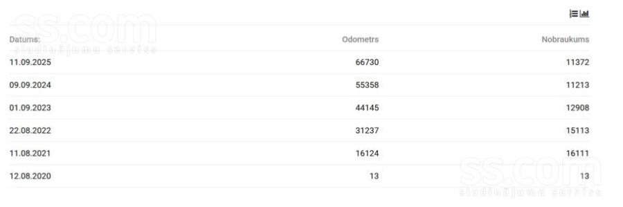 Красный Тойота Хайлюкс 2020 в Рига, объемом двигателя 2.40 л и пробегом 71 тыс. км за 31500 €, фото 7 на AUTOMOTO.COM.LV