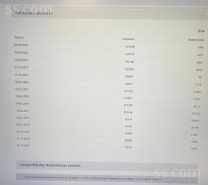 Черный Тойота Ленд Крузер 2011 в Екабпилс, объемом двигателя 3.00 л и пробегом 168 тыс. км за 23500 €, фото 11 на AUTOMOTO.COM.LV