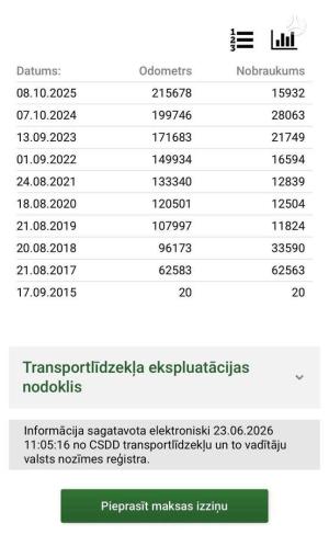 Melns Toyota Land Cruiser 2015 Jelgava, ar dzinēja tilpumu 4.46 L un nobraukumu 229 tūkst. km par 43000 €, foto 30 vietnē AUTOMOTO.COM.LV