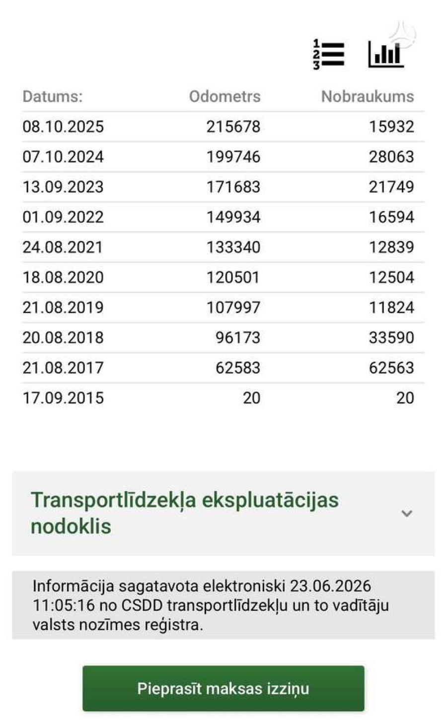 Melns Toyota Land Cruiser 2015 Jelgava, ar dzinēja tilpumu 4.46 L un nobraukumu 229 tūkst. km par 43000 €, foto 30 vietnē AUTOMOTO.COM.LV