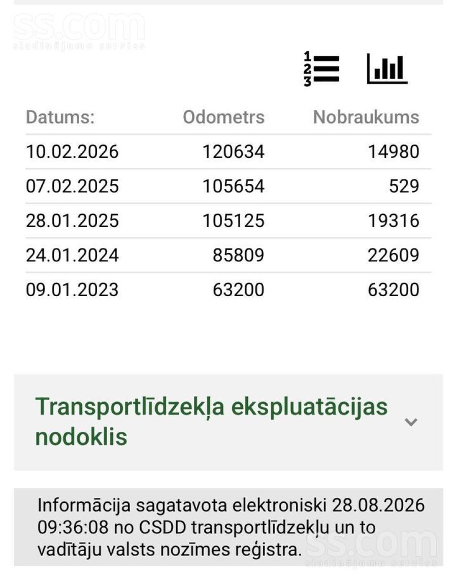 Черный Тойота Ленд Крузер 2015 в Рига, объемом двигателя 4.50 л и пробегом 128 тыс. км за 46800 €, фото 33 на AUTOMOTO.COM.LV