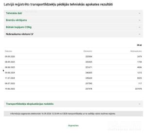 Серый Тойота Ленд Крузер 1990 в Рига, объемом двигателя 2.40 л и пробегом 256 тыс. км за 16500 €, фото 10 на AUTOMOTO.COM.LV