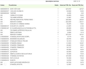 Серый Тойота Ленд Крузер 2007 в Паневежис, объемом двигателя 2.98 л и пробегом 396 тыс. км за 10900 €, фото 19 на AUTOMOTO.COM.LV
