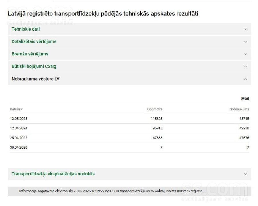 Красный Тойота Ленд Крузер 2020 в Рига, объемом двигателя 3.00 л и пробегом 128 тыс. км за 43700 €, фото 19 на AUTOMOTO.COM.LV