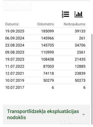 Тойота Proace 2017 в Рига, объемом двигателя 2.00 л и пробегом 204 тыс. км за 15300 €, фото 30 на AUTOMOTO.COM.LV