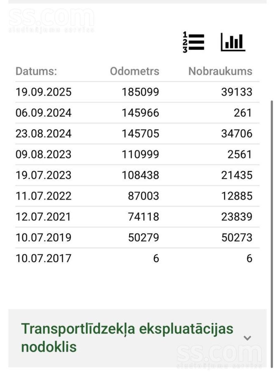Тойота Proace 2017 в Рига, объемом двигателя 2.00 л и пробегом 204 тыс. км за 15300 €, фото 30 на AUTOMOTO.COM.LV