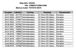 Черный Тойота РАВ 4 2006 в Таллин, объемом двигателя 2.00 л и пробегом 233 тыс. км за 5900 €, фото 31 на AUTOMOTO.COM.LV