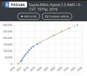 Black Toyota RAV4 2016 in Riga, with an engine capacity of 2.50 L and mileage of 308 thousand km for 12880 €, photo 33 on AUTOMOTO.COM.LV