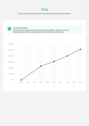 Черный Тойота РАВ 4 2017 в Вильнюс, объемом двигателя 2.49 л и пробегом 214 тыс. км за 16850 €, фото 36 на AUTOMOTO.COM.LV