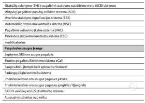 Blue Toyota RAV4 2020 in Panevezys, with an engine capacity of 2.49 L and mileage of 88 thousand km for 25555 €, photo 16 on AUTOMOTO.COM.LV