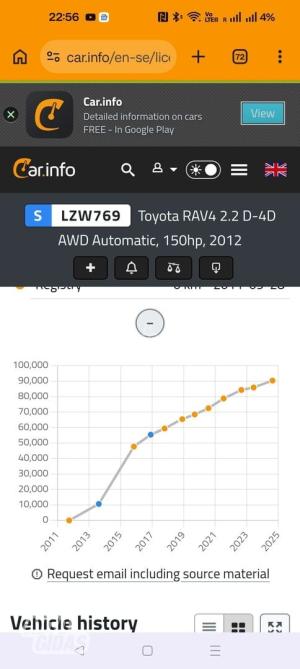 Toyota RAV4 2012 in Vilnius, with an engine capacity of 2.20 L and mileage of 105 thousand km for 9700 €, photo 15 on AUTOMOTO.COM.LV