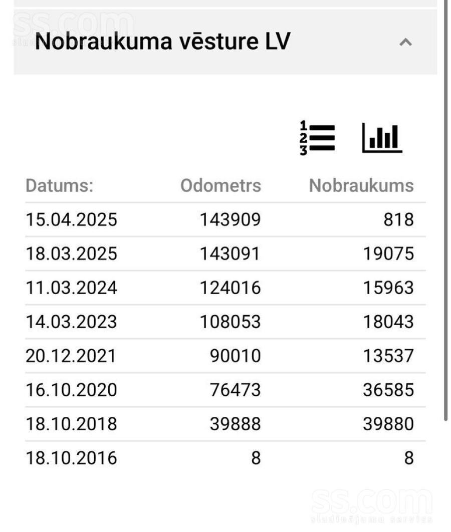 Серый Тойота РАВ 4 2016 в Рига, объемом двигателя 2.00 л и пробегом 161 тыс. км за 16500 €, фото 34 на AUTOMOTO.COM.LV