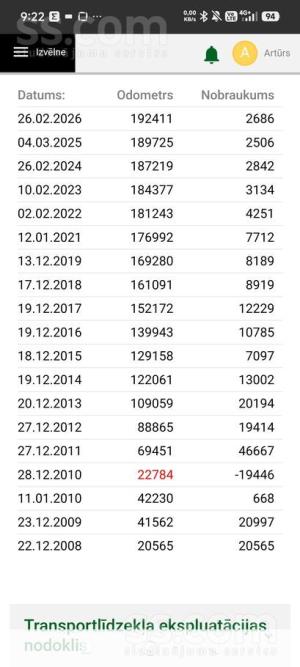Красный Тойота РАВ 4 2008 в Резекне, объемом двигателя 2.00 л и пробегом 192 тыс. км за 4495 €, фото 23 на AUTOMOTO.COM.LV