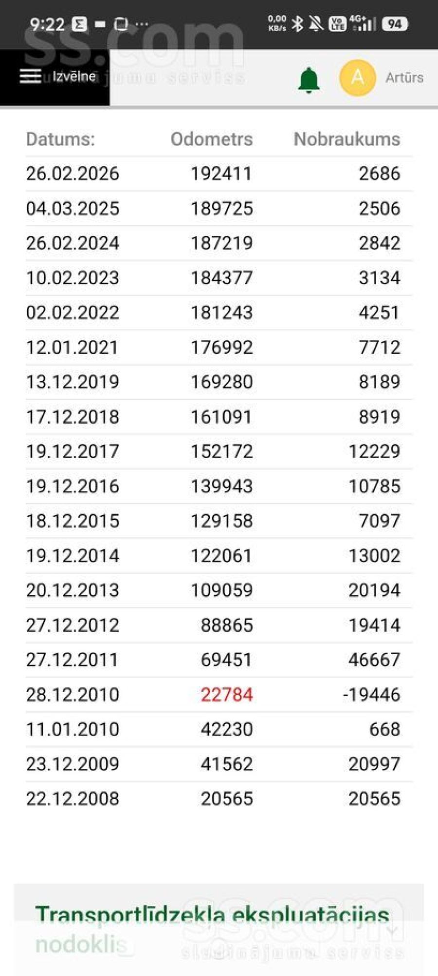 Красный Тойота РАВ 4 2008 в Резекне, объемом двигателя 2.00 л и пробегом 192 тыс. км за 4495 €, фото 23 на AUTOMOTO.COM.LV