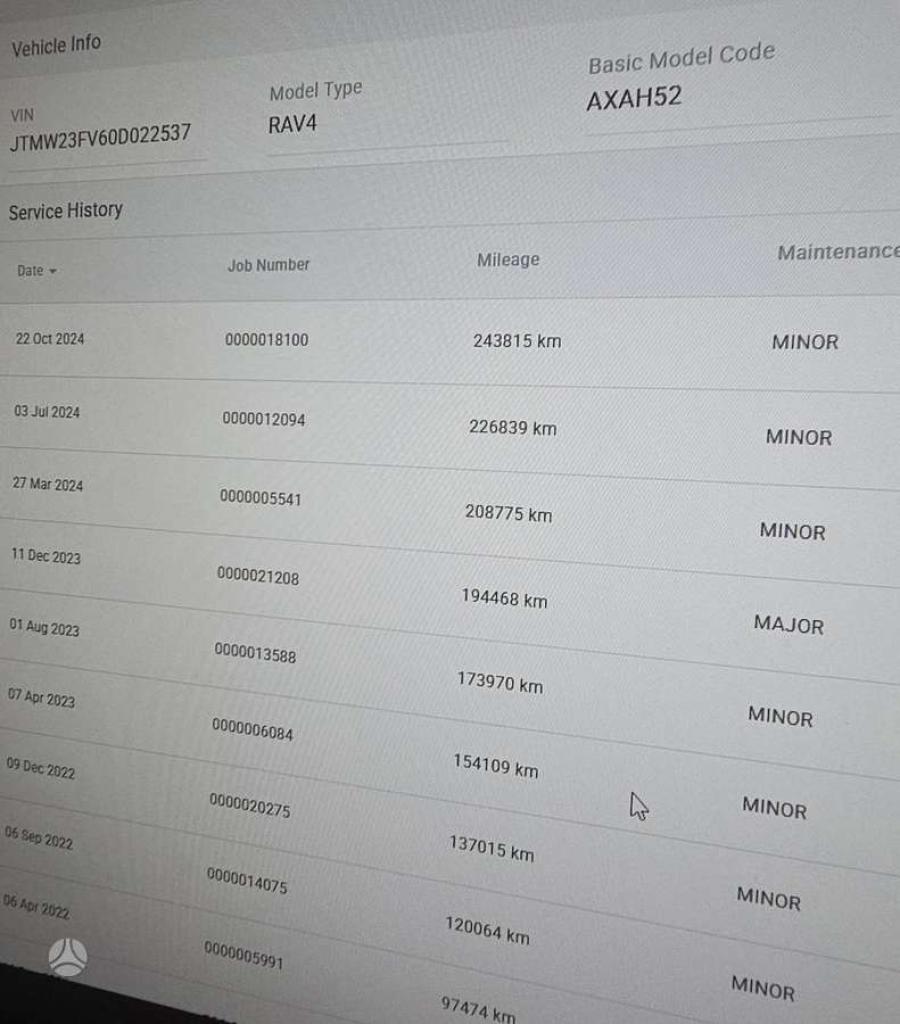 Белый Тойота РАВ 4 2019 в Паневежис, объемом двигателя 2.49 л и пробегом 294 тыс. км за 16299 €, фото 33 на AUTOMOTO.COM.LV