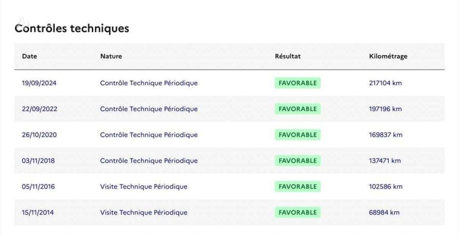 Тойота Версо 2010 в Вильнюс, объемом двигателя 2.00 л и пробегом 224 тыс. км за 4999 €, фото 10 на AUTOMOTO.COM.LV