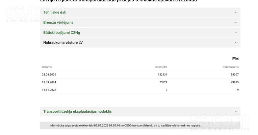 Черный Тойота Ярис 2022 в Рига, объемом двигателя 1.50 л и пробегом 132 тыс. км за 12640 €, фото 22 на AUTOMOTO.COM.LV