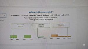 Коричневый Тойота Ярис 2017 в Вильнюс, объемом двигателя 1.50 л и пробегом 148 тыс. км за 9900 €, фото 23 на AUTOMOTO.COM.LV