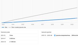 Красный Тойота Ярис 2013 в Вильнюс, объемом двигателя 1.00 л и пробегом 77 тыс. км за 4000 €, фото 17 на AUTOMOTO.COM.LV