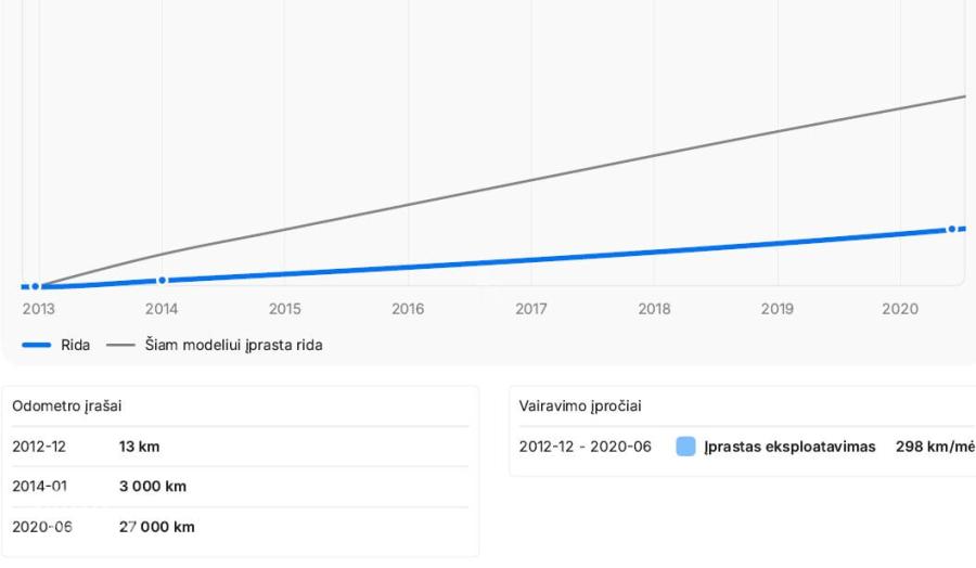 Красный Тойота Ярис 2013 в Вильнюс, объемом двигателя 1.00 л и пробегом 77 тыс. км за 4000 €, фото 17 на AUTOMOTO.COM.LV