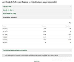 Sarkans Toyota Yaris 2021 Rīga, ar dzinēja tilpumu 1.60 L un nobraukumu 51 tūkst. km par 47000 €, foto 17 vietnē AUTOMOTO.COM.LV