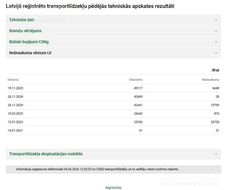 Sarkans Toyota Yaris 2021 Rīga, ar dzinēja tilpumu 1.60 L un nobraukumu 51 tūkst. km par 47000 €, foto 17 vietnē AUTOMOTO.COM.LV