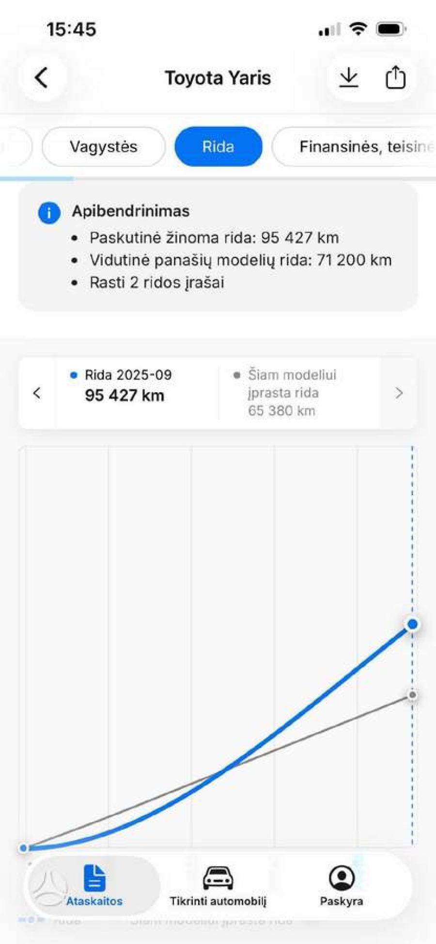 Белый Тойота Ярис 2021 в Вильнюс, объемом двигателя 1.00 л и пробегом 103 тыс. км за 10900 €, фото 18 на AUTOMOTO.COM.LV