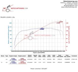 Black Triumph Speed Triple 2018 in Kaunas, with an engine capacity of 1.05 L and mileage of 30 thousand km for 6500 €, photo 21 on AUTOMOTO.COM.LV