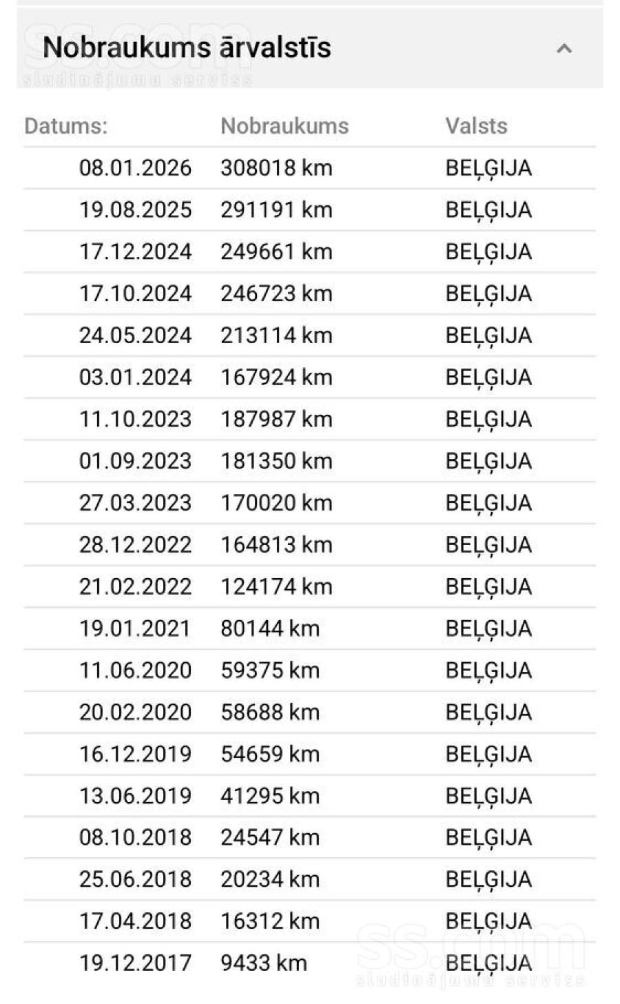 Volkswagen Amarok 2017 Rīga, ar dzinēja tilpumu 3.00 L un nobraukumu 308 tūkst. km par 17500 €, foto 33 vietnē AUTOMOTO.COM.LV