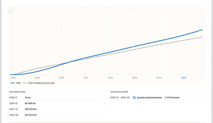 Pelēks Volkswagen Arteon 2018 Jonava, ar dzinēja tilpumu 2.00 L un nobraukumu 231 tūkst. km par 18250 €, foto 40 vietnē AUTOMOTO.COM.LV