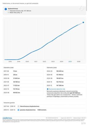Белый Фольксваген Артеон 2018 в Ионава, объемом двигателя 2.00 л и пробегом 157 тыс. км за 16700 €, фото 47 на AUTOMOTO.COM.LV