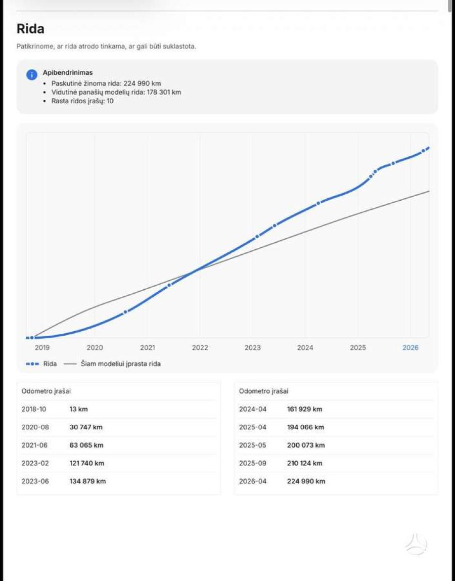 Белый Фольксваген Артеон 2019 в Ионава, объемом двигателя 1.97 л и пробегом 226 тыс. км за 17500 €, фото 33 на AUTOMOTO.COM.LV