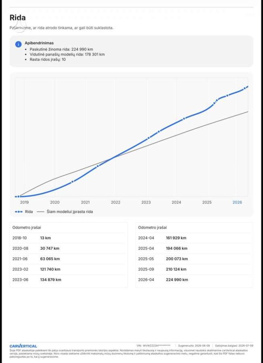 Белый Фольксваген Артеон 2019 в Ионава, объемом двигателя 1.97 л и пробегом 227 тыс. км за 17350 €, фото 26 на AUTOMOTO.COM.LV