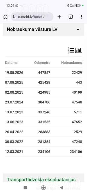 Серый Фольксваген Кадди 2009 в Цесис, объемом двигателя 1.90 л и пробегом 450 тыс. км за 800 €, фото 12 на AUTOMOTO.COM.LV