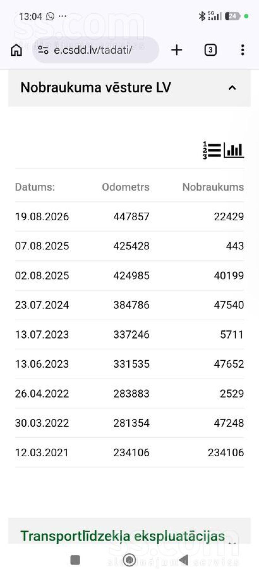 Серый Фольксваген Кадди 2009 в Цесис, объемом двигателя 1.90 л и пробегом 450 тыс. км за 800 €, фото 12 на AUTOMOTO.COM.LV